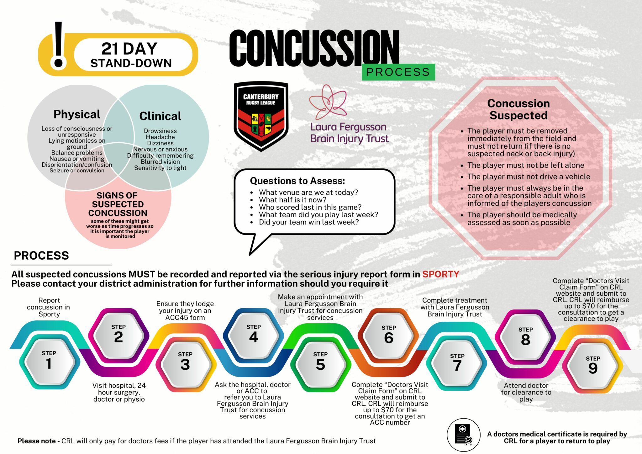 Concussion - Canterbury Rugby League – Home to the Canterbury Bulls